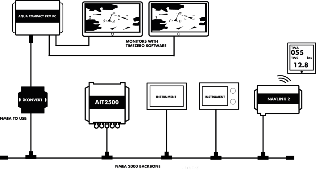 Marine PC Navigation System for NMEA 2000 Systems - Digital Yacht
